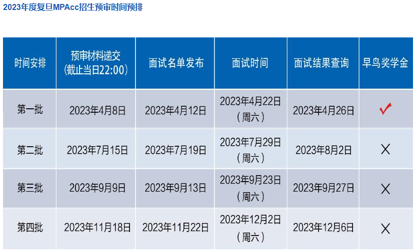 2024年入学复旦非全MPAcc项目招生简章 - 复旦求是-复旦大学MBA-复旦MBA培训